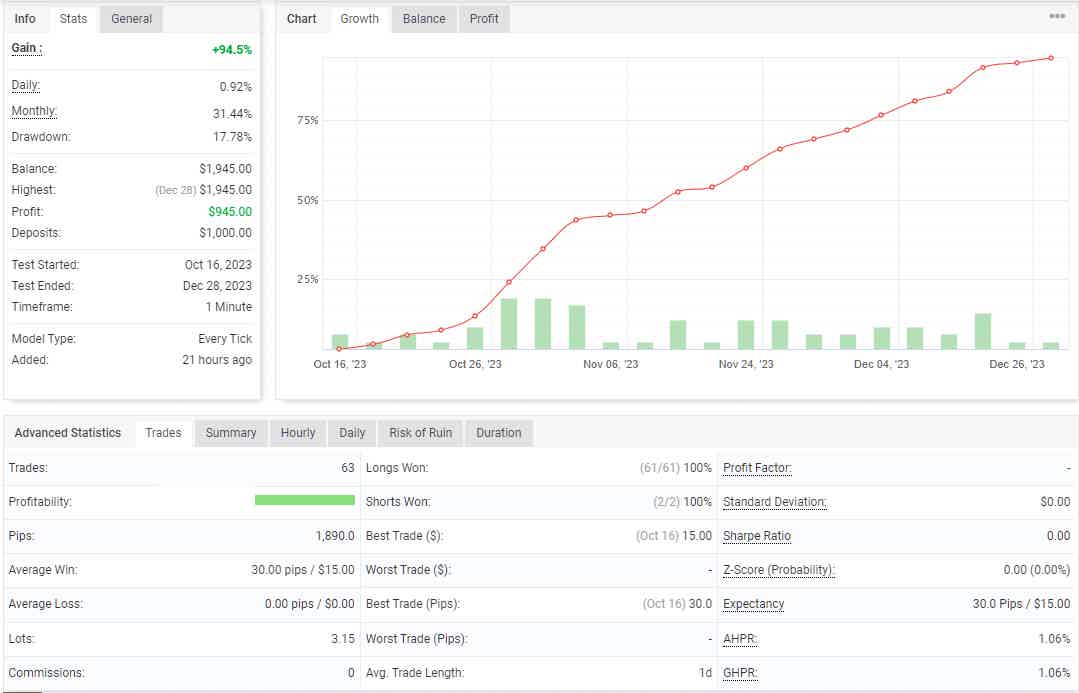 Performance – Galileo FX